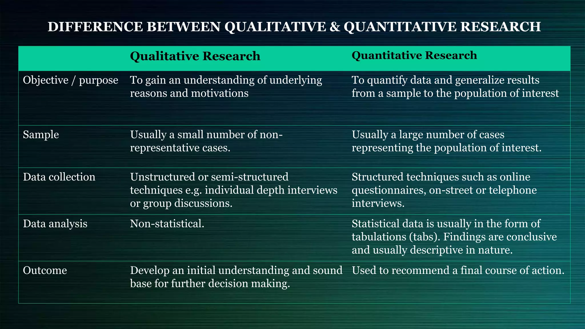 TYPES OF RESEARCH | PPTX
