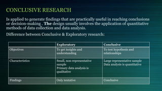 TYPES OF RESEARCH | PPTX