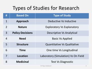 Research types | PPTX