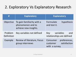 Research types | PPTX