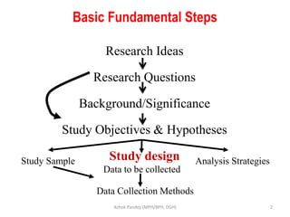 Research types designs | PPT