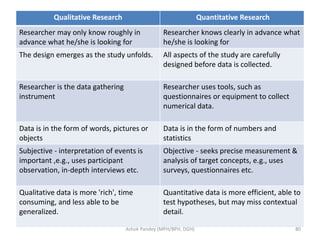 Research types designs | PPT
