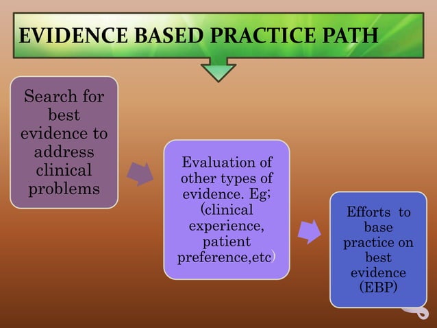 Research utilization | PPT