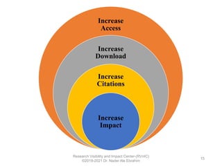 Research Visibility and Impact in Africa | PPT
