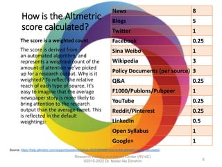 Research Visibility and Impact in Africa | PPT