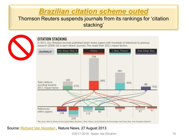 Strategies to Enhance Research Visibility, Impact & Citations | PPT