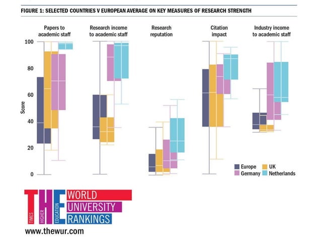 Strategies to Enhance Research Visibility, Impact & Citations | PPT