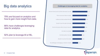 Lead Your Data Revolution - How to Build a Foundation of Trust and Data ...