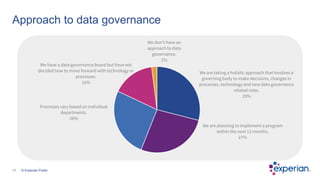 Lead Your Data Revolution - How to Build a Foundation of Trust and Data ...