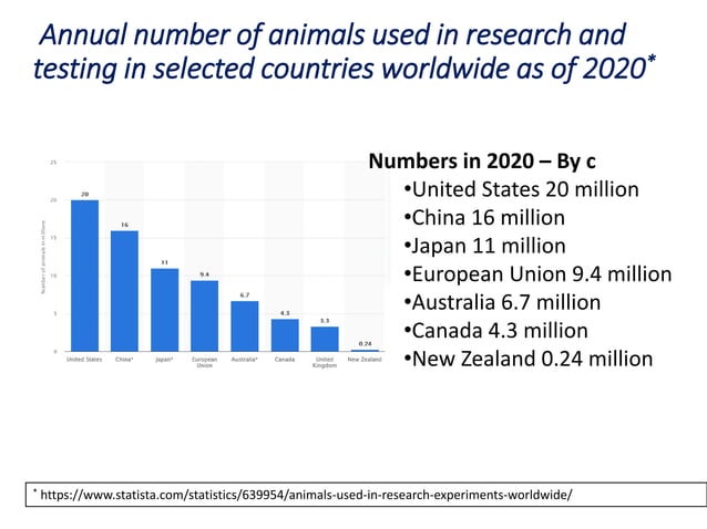 Research with animals and animal models.pptx