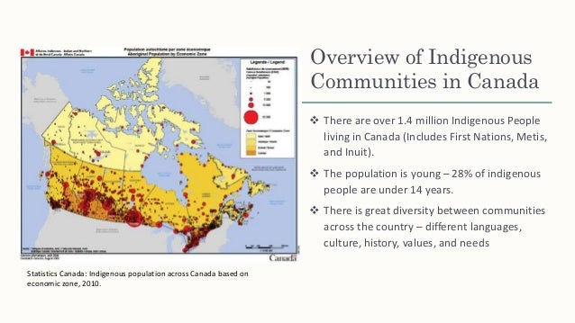 EDRD 6000 Qualitative Research with Indigenous Communities of Canada:…