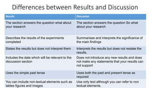 Research writing & Reference Management using Mendely | PPT