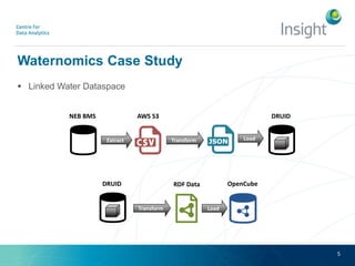 Researh toolbox-data-analysis-with-python | PDF