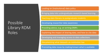 Researh data management | PPT