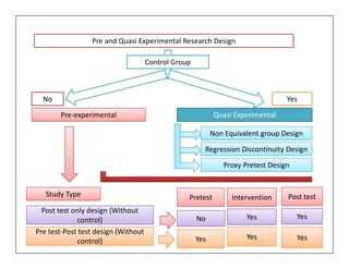 Researh design and conceptual framework | PDF