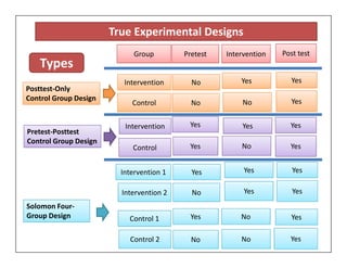 Researh design and conceptual framework | PDF | Cancer | Diseases and ...