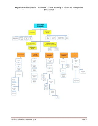 Researh Paper “Customs valuation – challenges in Bosnia and Herzegovina ...