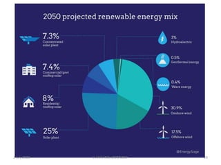 Renewable Energy Sources & Energy Conservation (RES&EC) Diploma ...