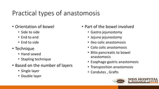 Resection and anastomosis - Dr Keyur Bhatt | PPT