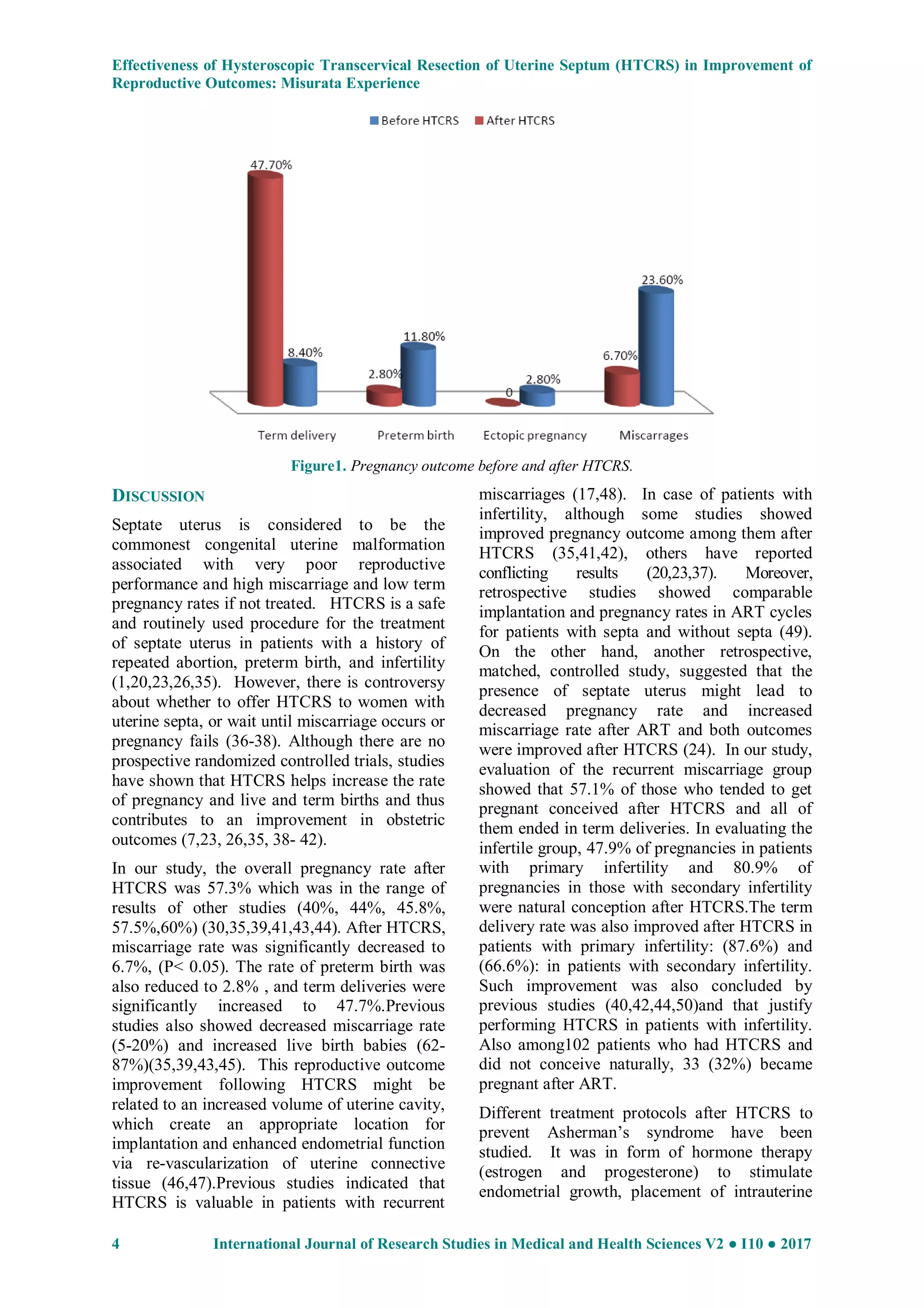 Resection of uterine septum and reproductive outcomes | PDF