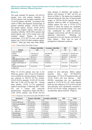 Resection of uterine septum and reproductive outcomes | PDF