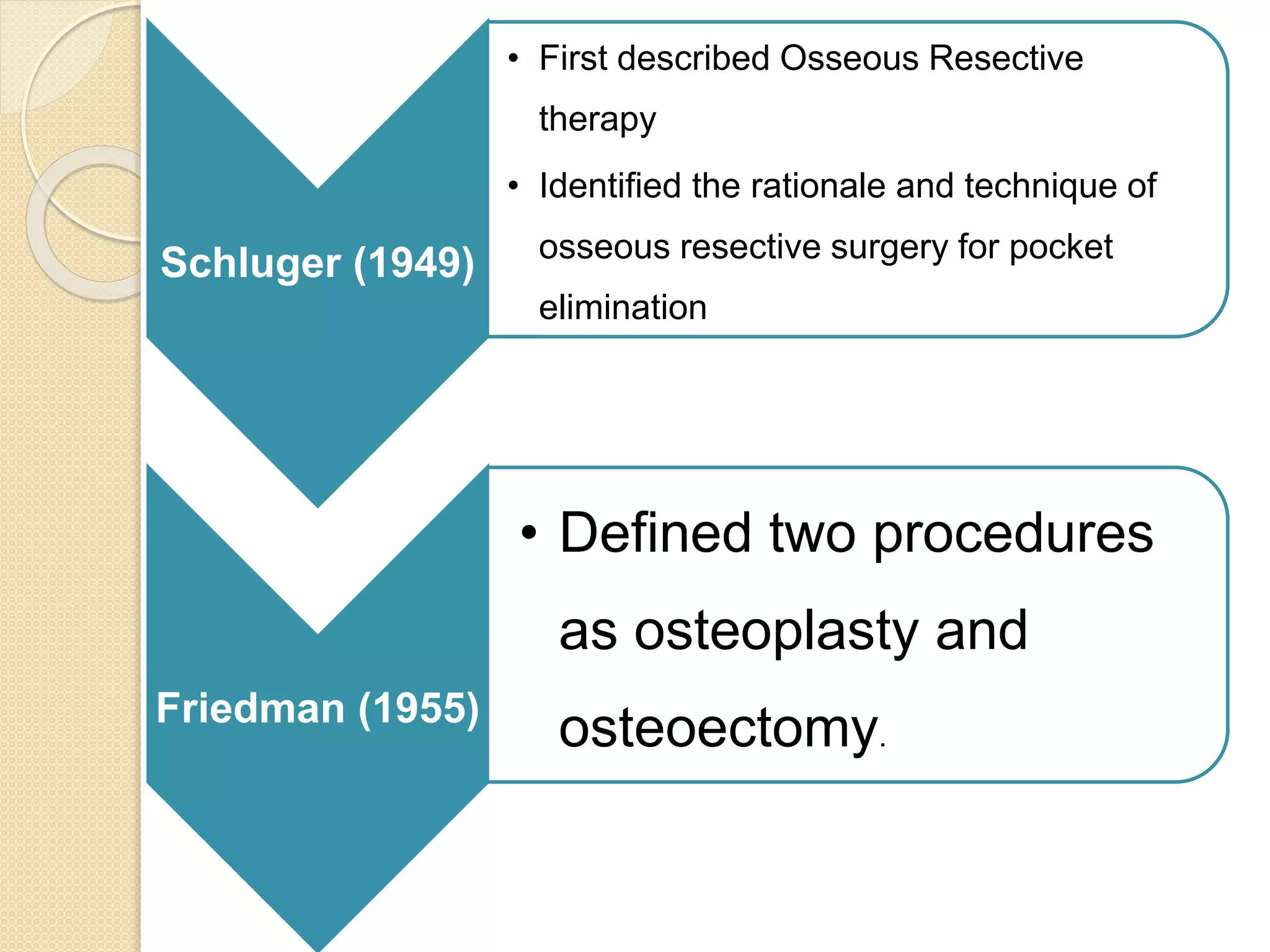 Resective osseous surgery | PPTX
