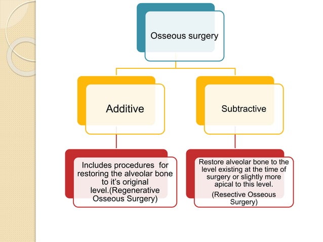 Resective osseous surgery | PPTX | Bone and Joint Conditions | Diseases ...