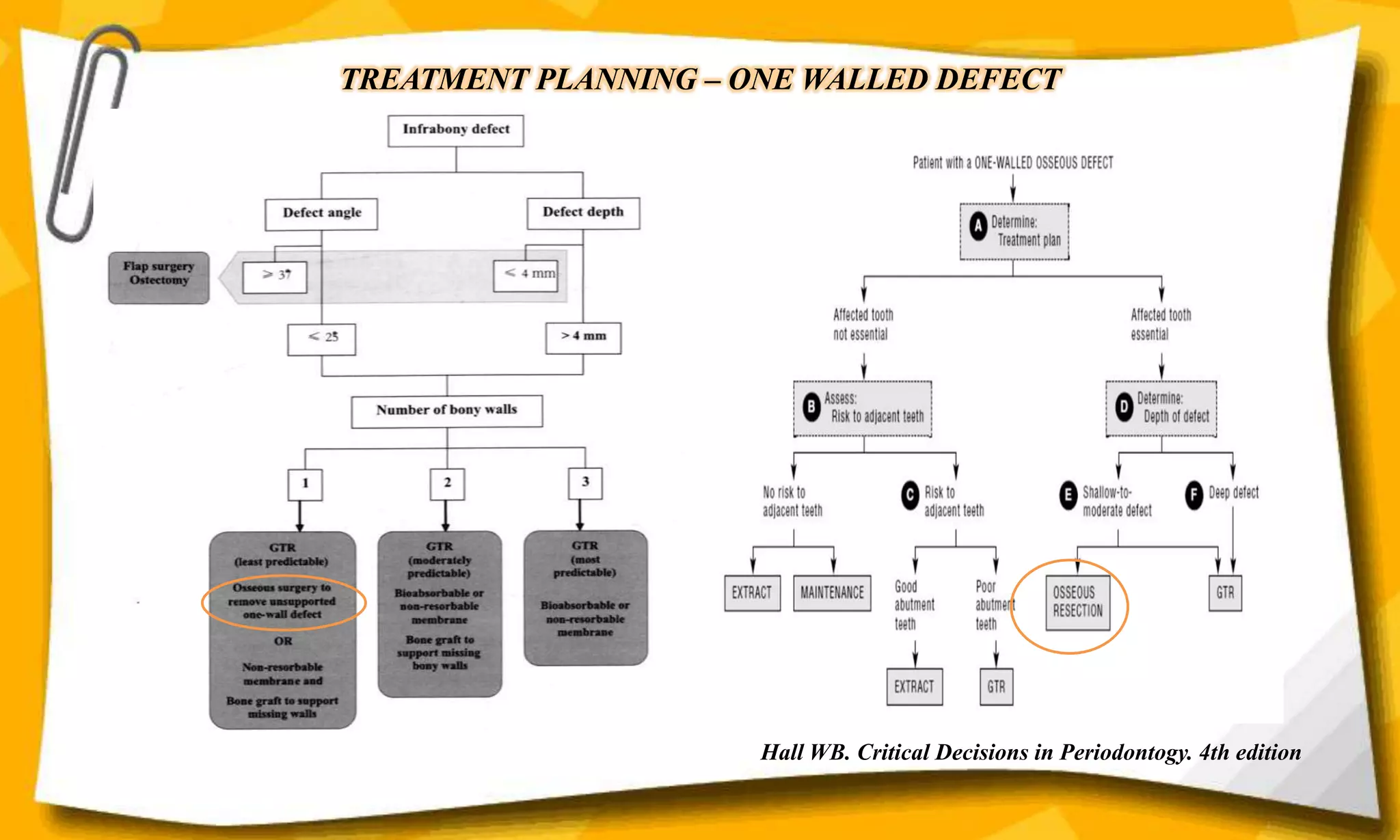 Resective osseous surgery | PPTX