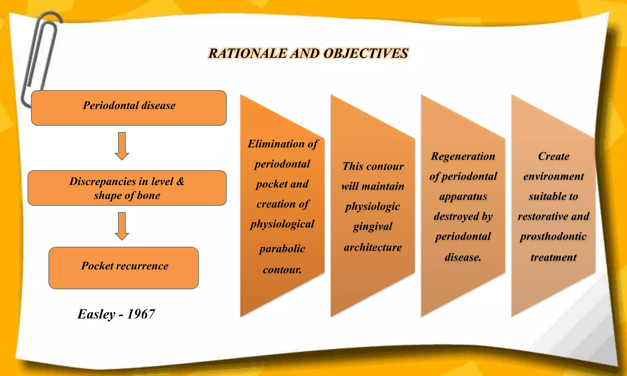 Resective osseous surgery | PPTX