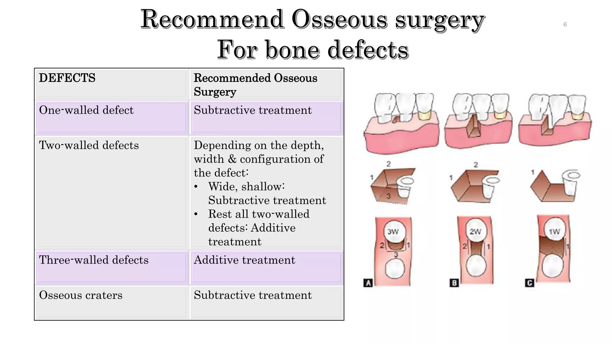 RESECTIVE OSSEOUS SURGERY.pptx