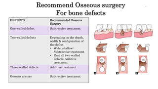 RESECTIVE OSSEOUS SURGERY.pptx