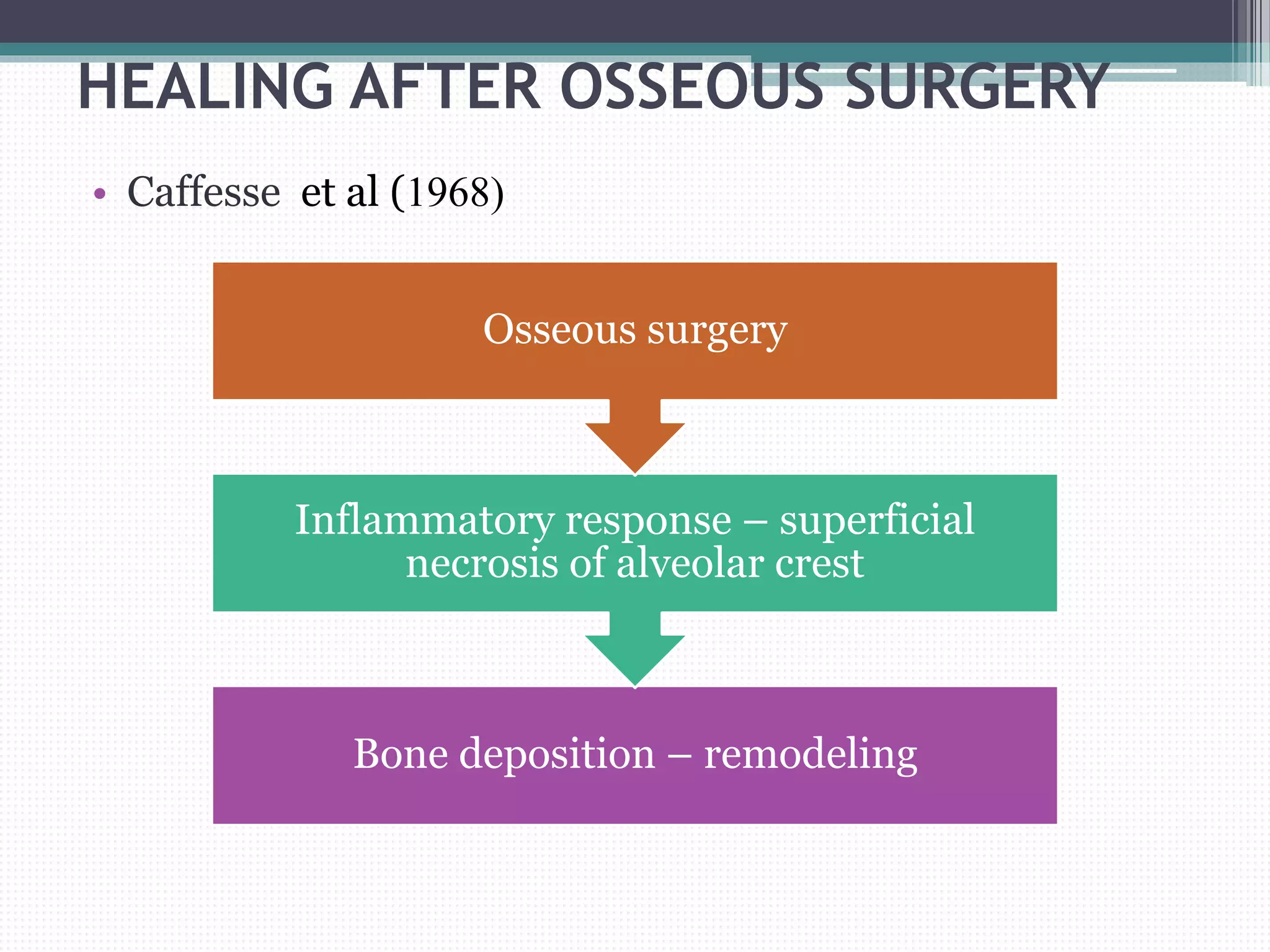 RESECTIVE OSSEOUS SURGERY.pptx