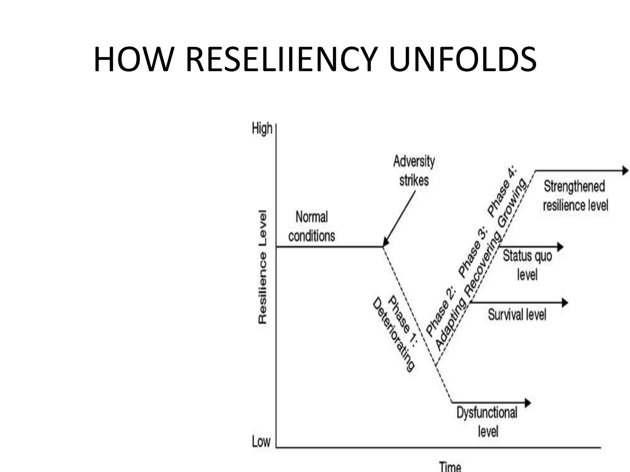 Resiliency skills : An Overview | PPTX