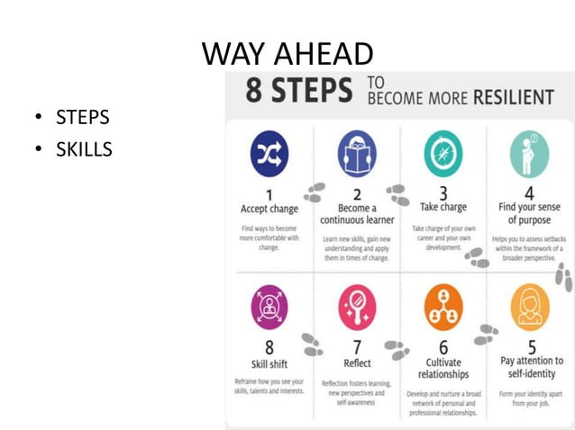 Resiliency skills : An Overview | PPTX