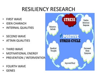 Resiliency skills : An Overview | PPTX