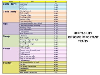 Resemblance between relatives | PPTX