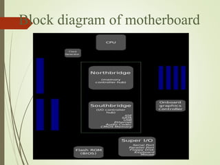Resent intel motherboards | PPTX