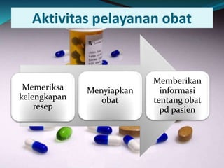 RESEP DAN BENTUK SEDIAAN OBAT.ppt
