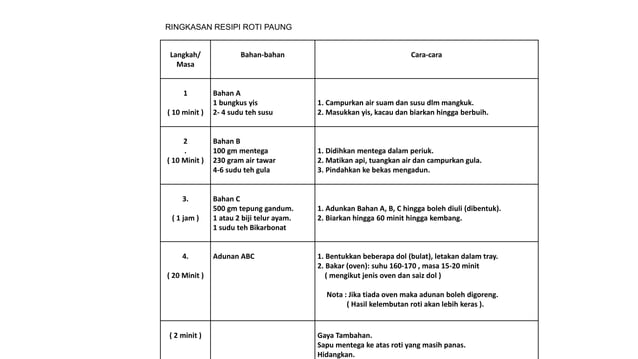 Resepi Roti Paung.pptx
