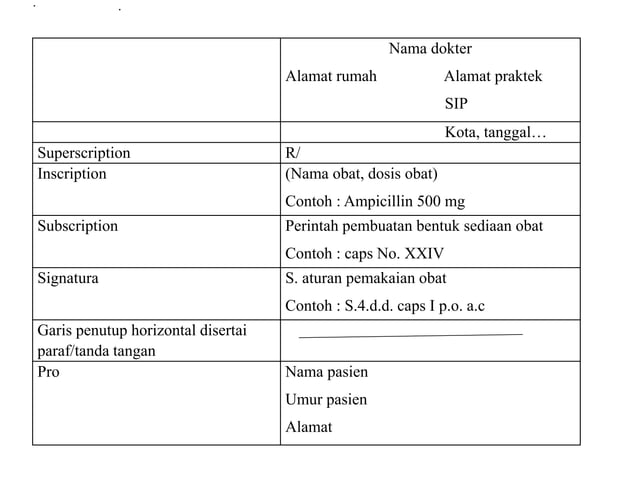 Resep Obat dalam matakuliah oral farmakoterapi | PPTX