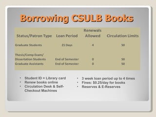 CSULB Library Resources | PPT