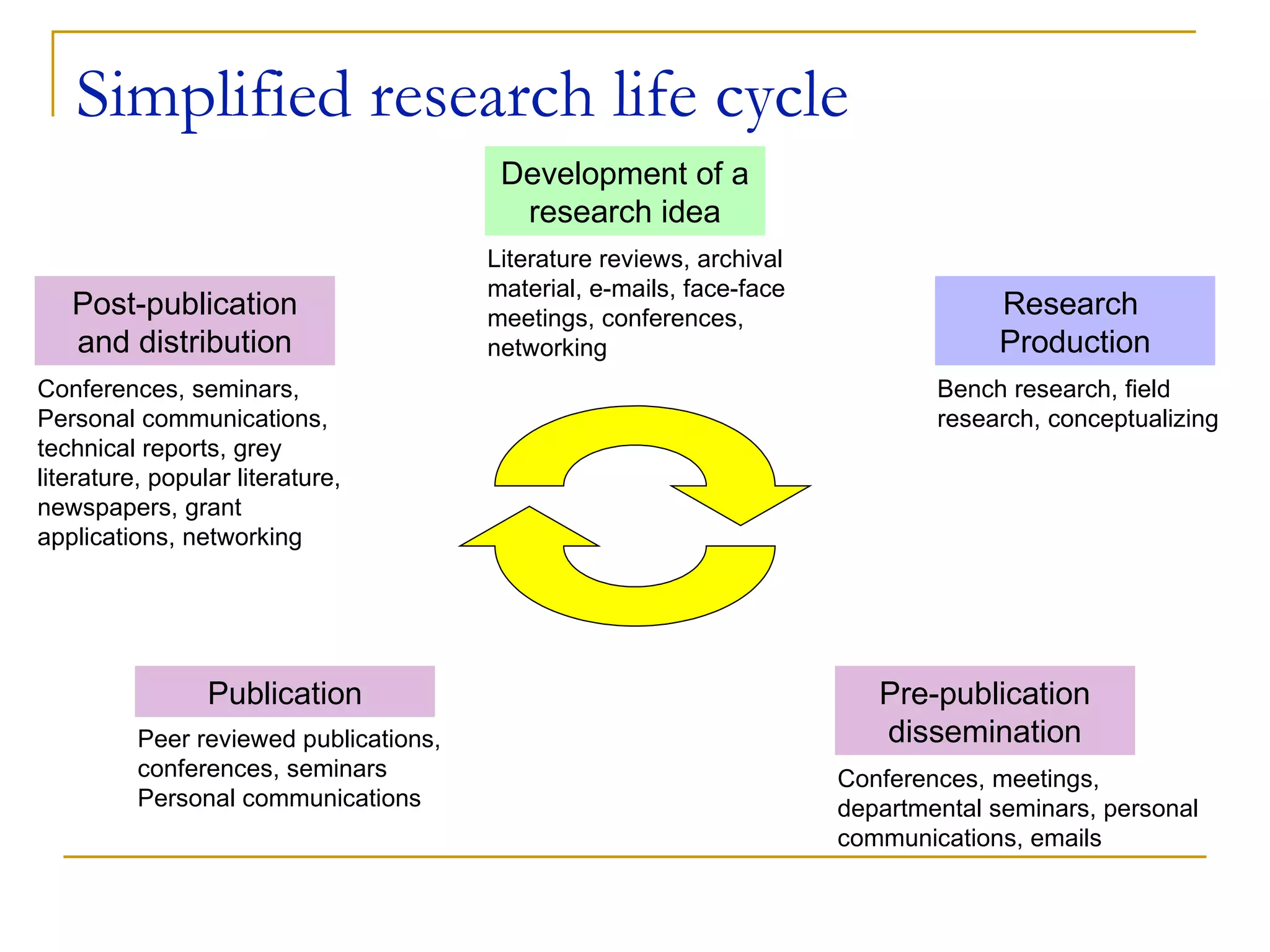 Researchers of Tomorrow | PPT