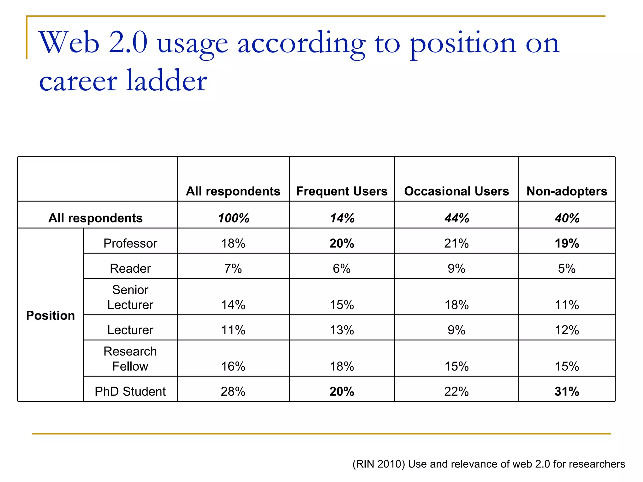 Researchers of Tomorrow | PPT