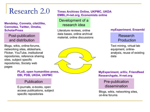 Researchers of Tomorrow | PPT