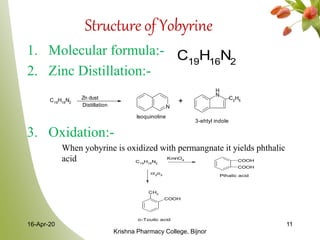 Reserpine(Structure Elucidation, Extraction and Isolation) | PPTX