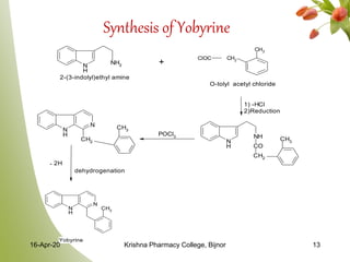 Reserpine(Structure Elucidation, Extraction and Isolation) | PPTX