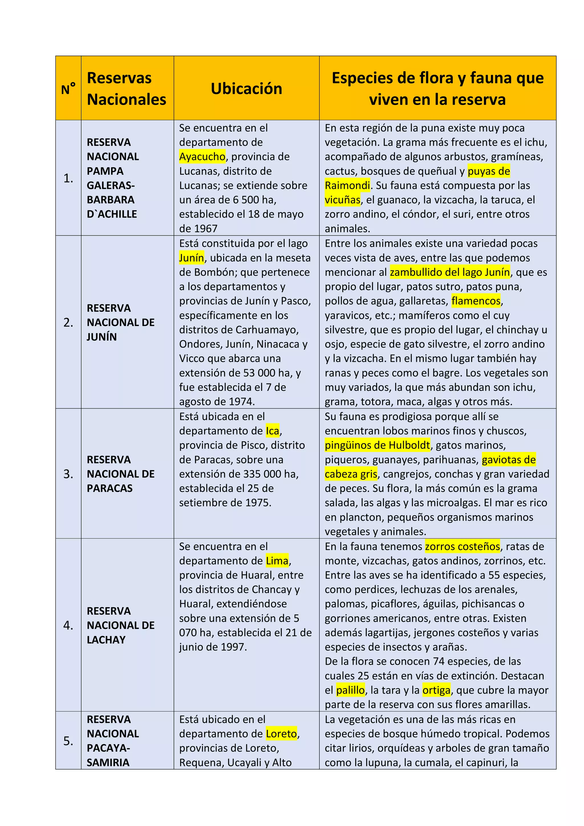 Reservas nacionales, Perú | PDF
