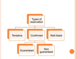 hotel Reservation | PPTX