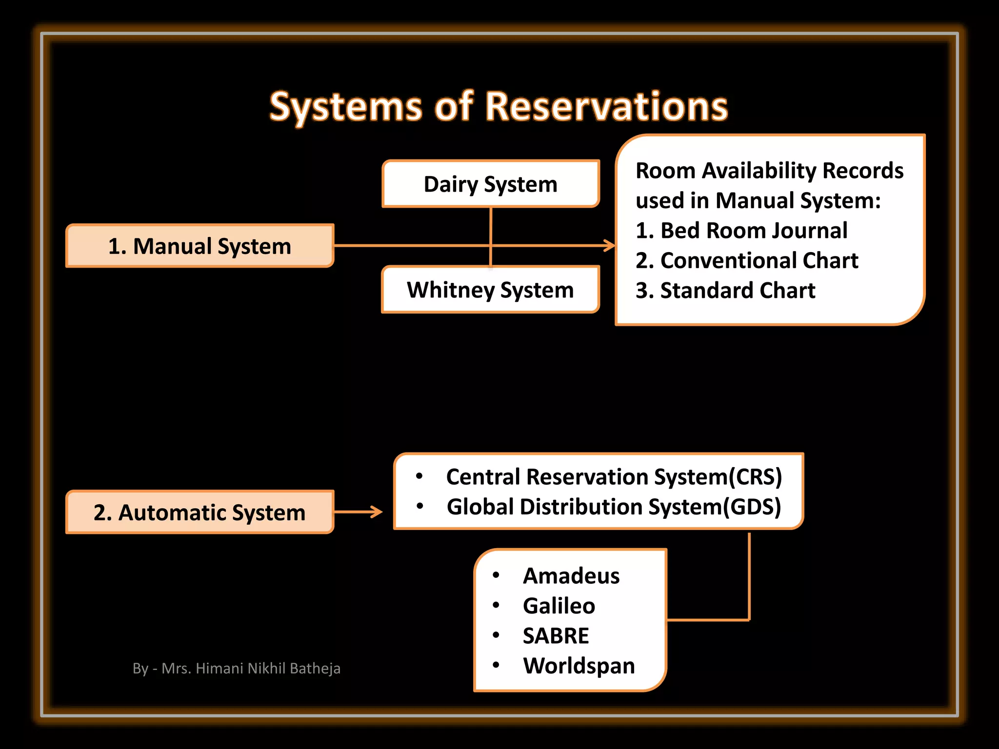 Reservation | PPTX