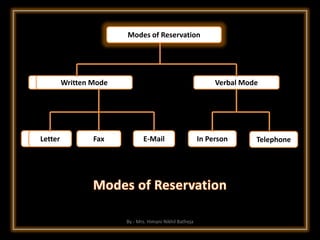 Reservation | PPT